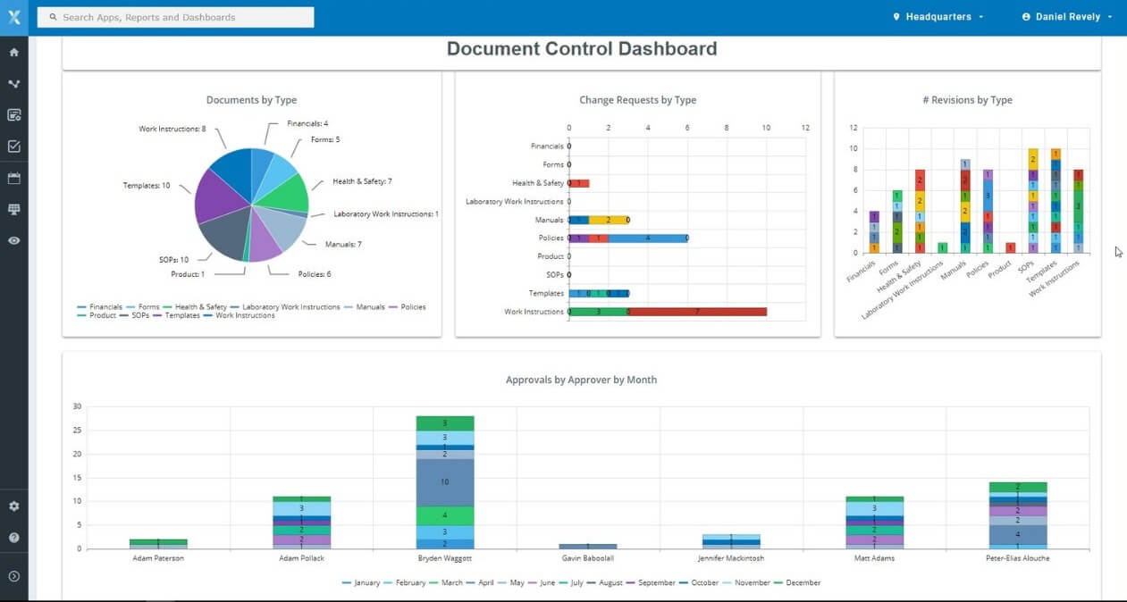 Top 15 Software For Quality Management In 2026