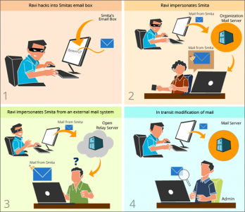 What is Email Spoofing and How to Stop It? - TechCommuters