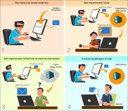 What is Email Spoofing and How to Stop It? - TechCommuters