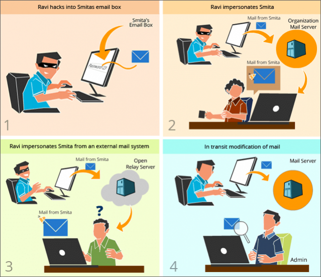 What is Email Spoofing and How to Stop It? - TechCommuters