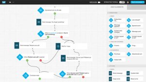 Top 10 Best Bulk Email Software To Send Mass Mails [2025]