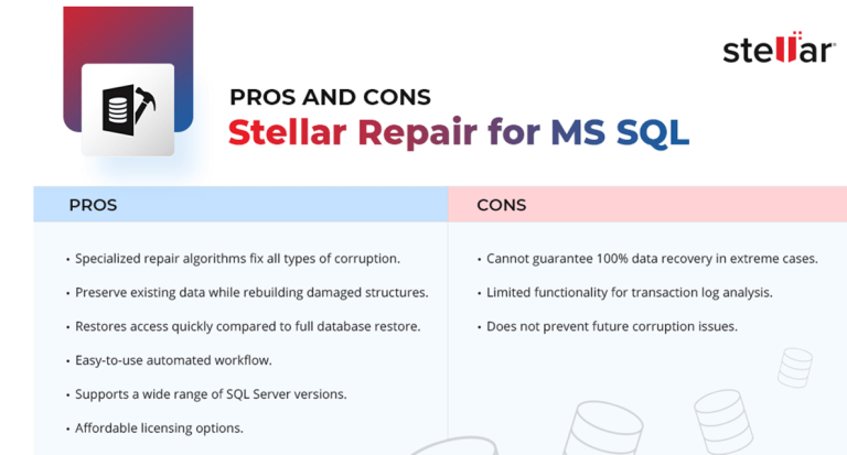 Stellar Repair for MS SQL: A Thorough Review